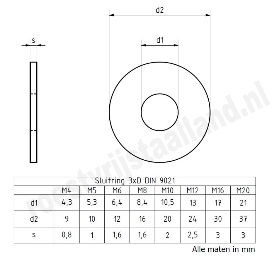 Sluitringen afmetingen – Het gereedschap is elektrisch