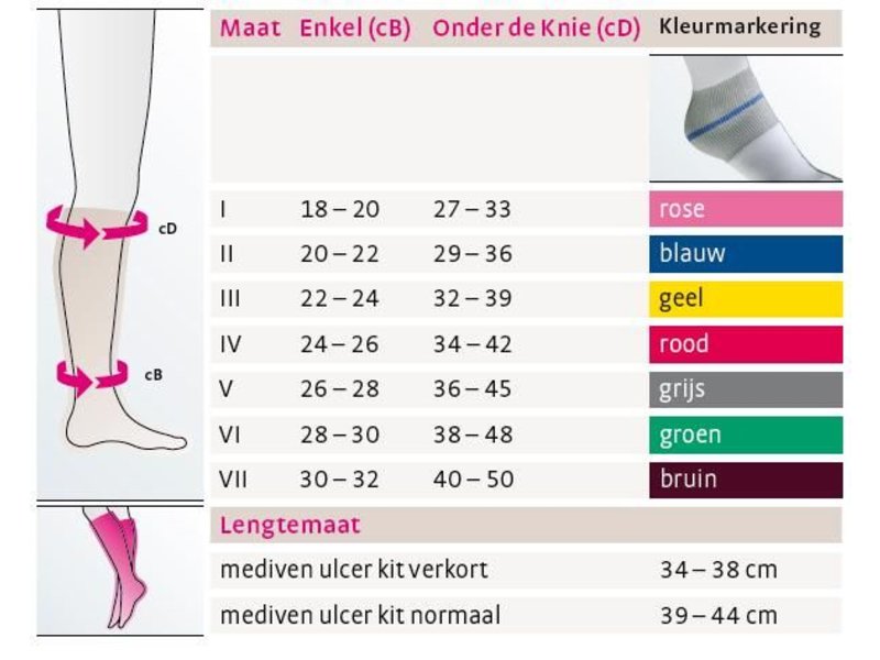 Mediven Ulcer Kit - BeterHulp