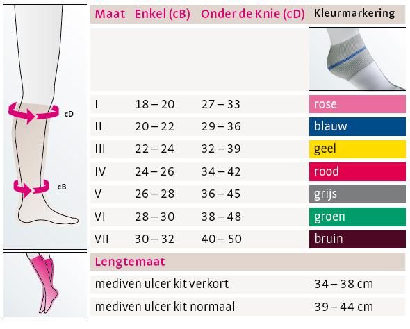 Mediven Ulcer Kit - BeterHulp