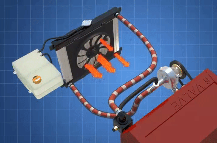 Fresh start with a Radiator Flush - Syntix Lubricants