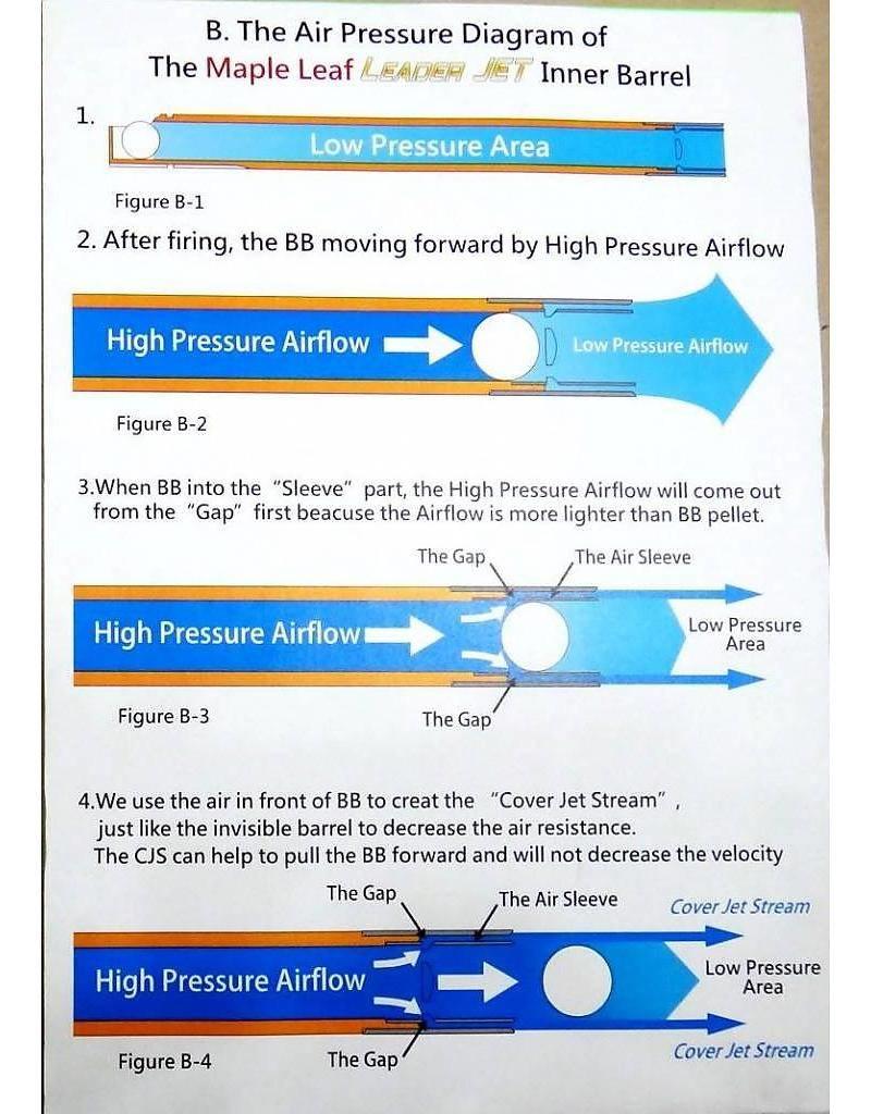 Glock upgrades, crazy jet barrel, Maple leaf autobot 60, Maple leaf hop ...