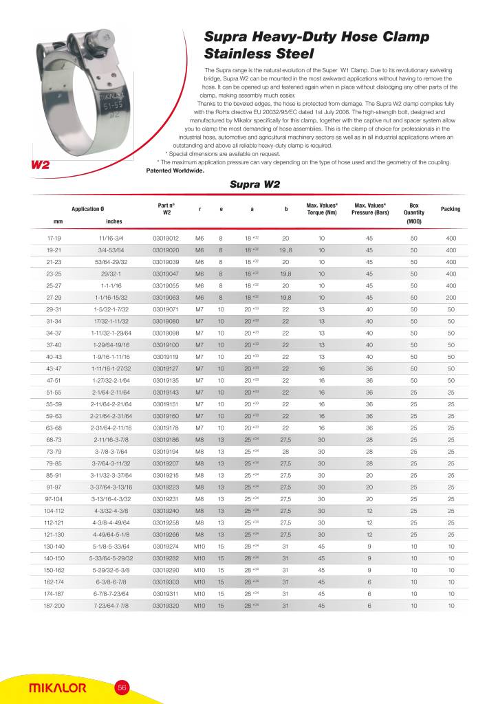 Mikalor Supra W2 Heavy-Duty Clamp / T-Bolt Clamp - IQ-Parts-Shop