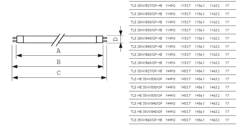 MASTER TL5 HE 28W / 840 (115 cm) - Lamp Belgie