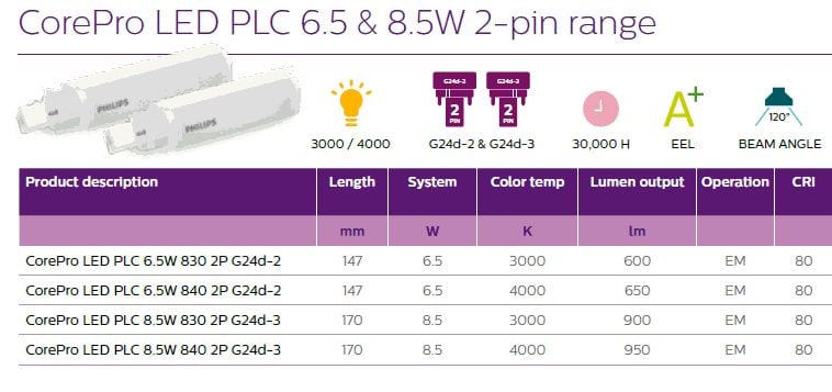 Philips CorePro PLC LED 8.5W 840 2P G24d-3 - Lamp Belgie