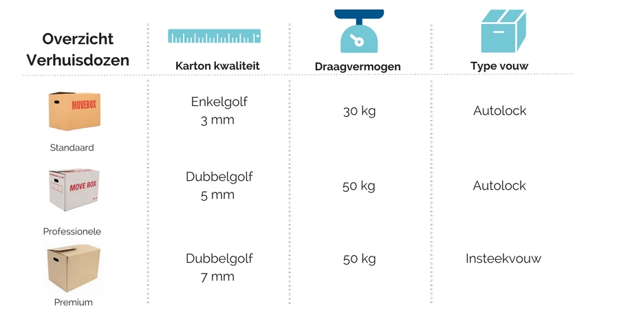 Verhuisdozen Kopen? | Voordelig & Snel in huis - Verhuisdozenstore.nl